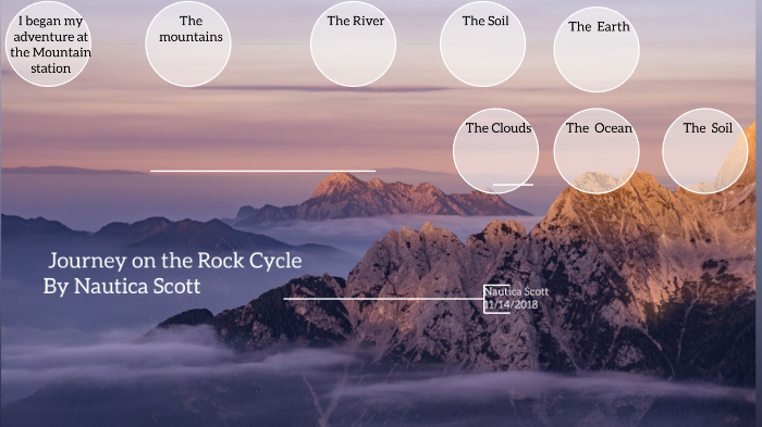 Journey on the Rock Cycle by Nautica Scott on Prezi