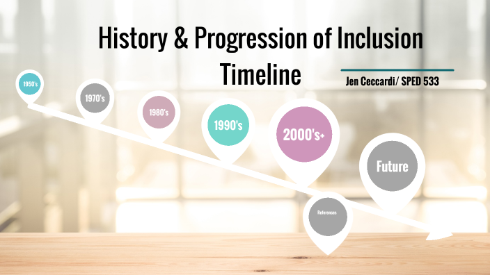 History and Progression of Inclusion by Jennifer Ceccardi on Prezi