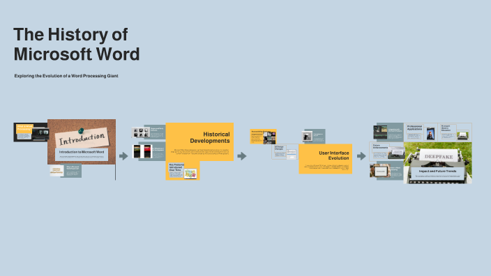 The History of Microsoft Word by Erick Ivan Arenas Tor4res on Prezi