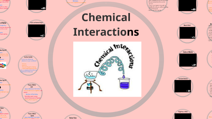 Chemical Interactions by Patrick Hirth on Prezi