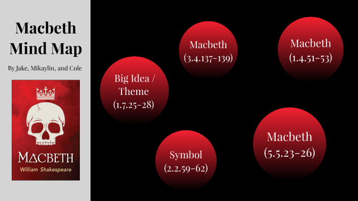 Macbeth Mind Map by Cole Kramer on Prezi