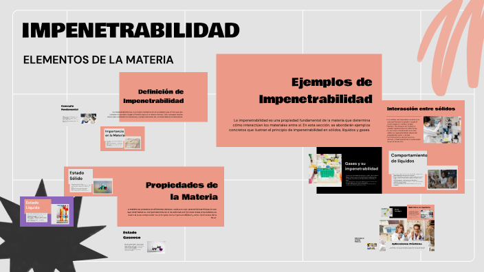 IMPENETRABILIDAD by YOCELINE LOPEZ SORIANO on Prezi