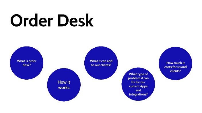 Order desk by Ramy Mekawy on Prezi