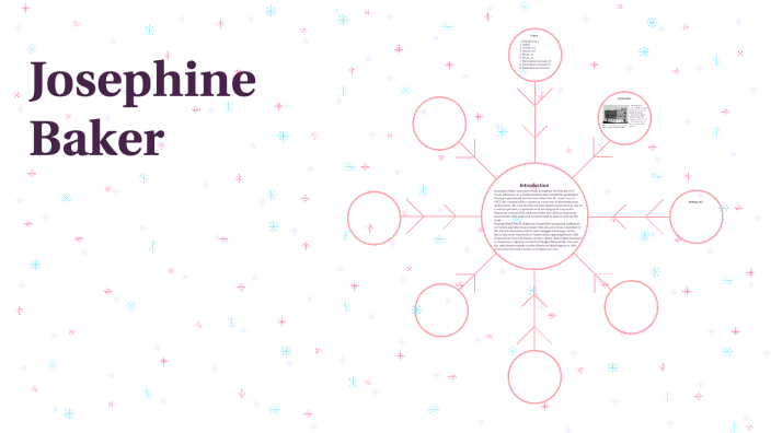 Historical Journey Box by Taylor Brehm on Prezi