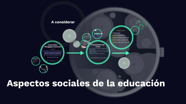 Aspectos sociales de la Educación by Rebeca Rodriguez on Prezi