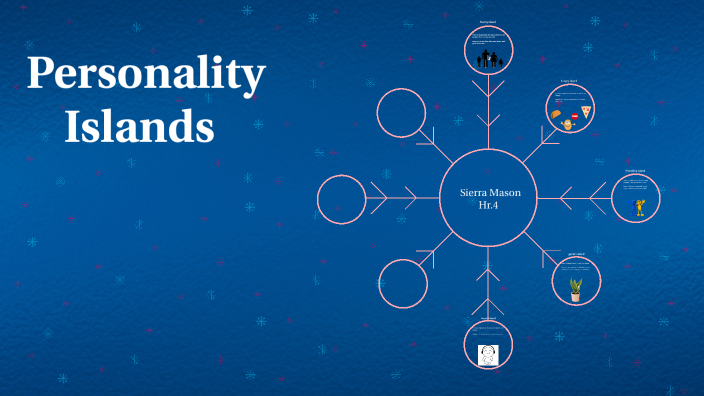 personality islands by sierra mason on Prezi