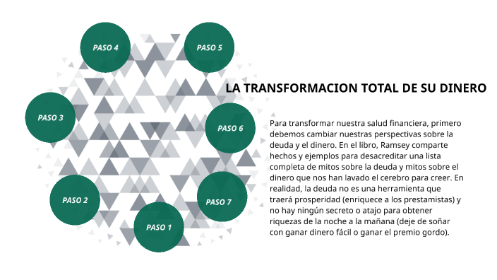 la transformacion total de su dinero by laura valentina diaz hernandez ...