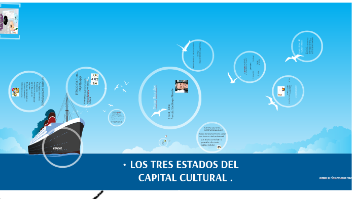 LOS TRES ESTADOS DEL CAPITAL CULTURAL . by Claudia Esperanza Marin on Prezi