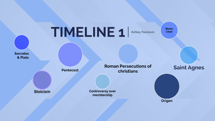 Religion Timeline by Ashley Pavicevic on Prezi