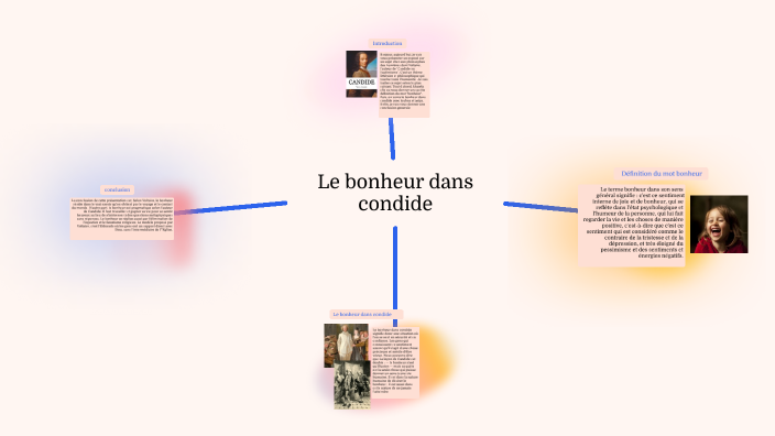 Le bonheur dans condide by iamen abouidriss on Prezi