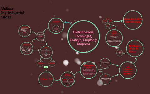 Globalización, Tecnología, Trabajo, Empleo y Empresa by Adan Garay ...