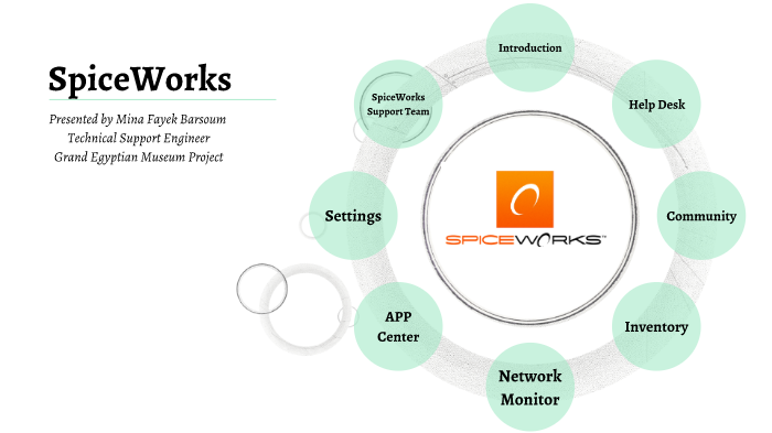 SpiceWorks System by Mina Fayek on Prezi