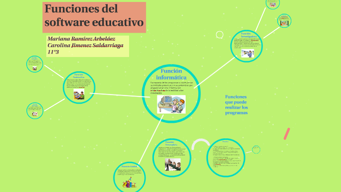Funciones del software educativo by Carolina Jimenez Saldarriaga on Prezi