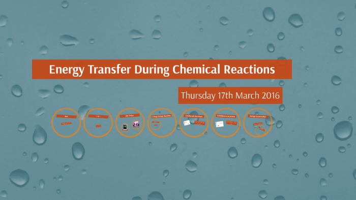 energy transfer in chemical reactions by Mr Manns on Prezi