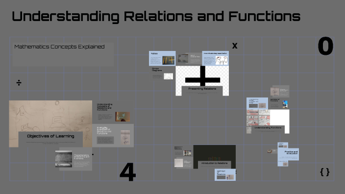 Understanding Relations and Functions by Siti Ruqoiyyah on Prezi