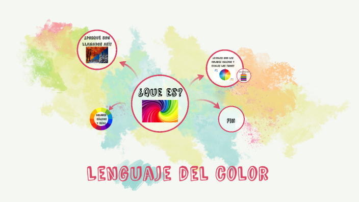Lenguaje del color by Julio cesar rodriguez Mendoza on Prezi