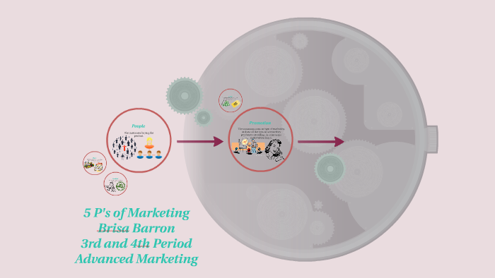 5 P's of Marketing by Brisa Barron on Prezi