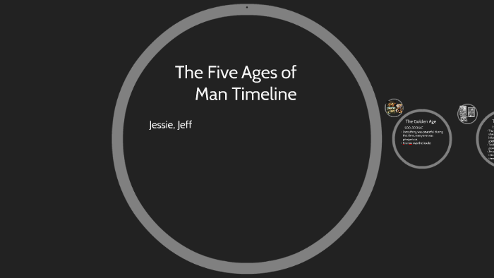 The Five Ages of Man Timeline by Jessie Gray on Prezi