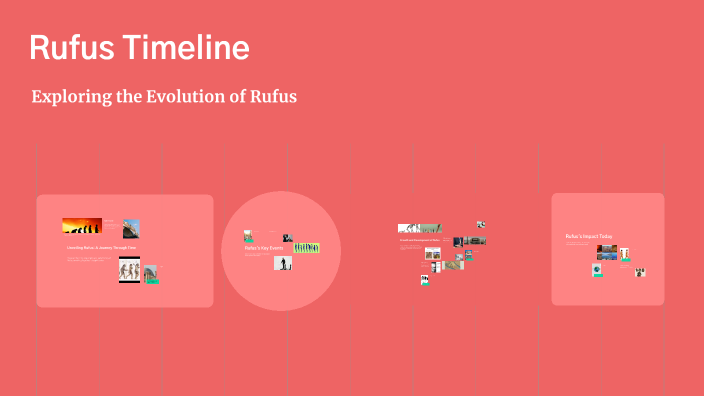 Rufus Timeline by Giuliana Huskins on Prezi