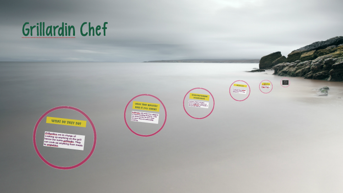 Grillardin Chef by Jacob Kreager on Prezi