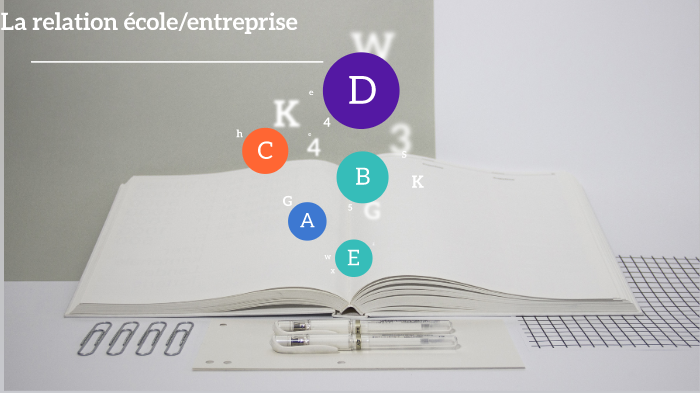 La relation école/entreprise by David RICART on Prezi