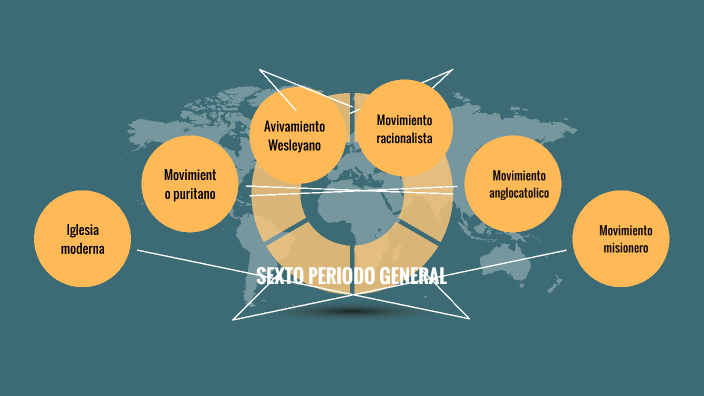 SEXTO PERIODO GENERAL: LA IGLESIA MODERNA DESDE LA GUERRA DE LOS 30 AÑOS (1648) HASTA HOY by ...