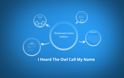 I Heard The Owl Call My Name by Greatest Group