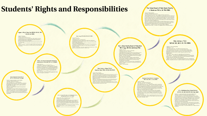 Students' Rights and Responsibilities by Clay Young on Prezi