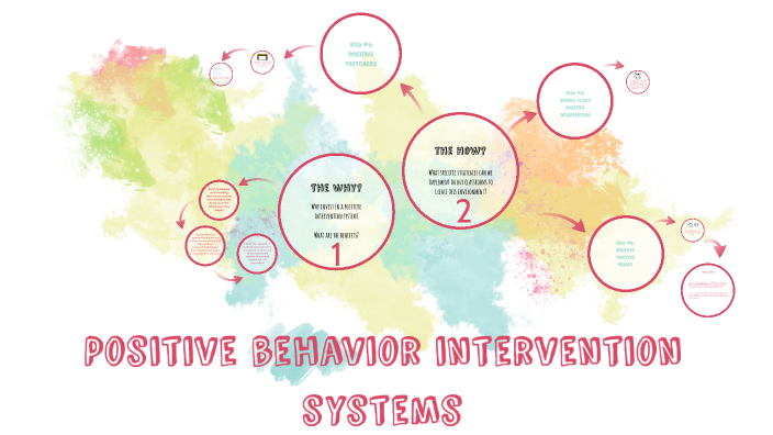 Positive Behavior Intervention Systems by Leanne Tucker on Prezi
