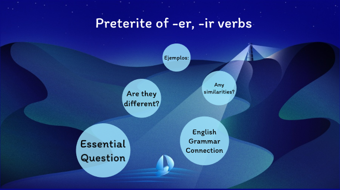 Preterite of -er, -ir verbs by Vanessa Huerta on Prezi