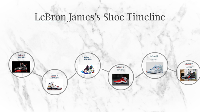 LeBron James's Shoe Timeline by Boy Boy