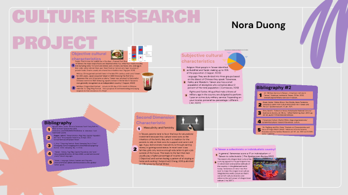Taiwan Culture Research Project by Neverblink Dora on Prezi