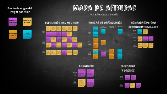 Mapa de afinidad by Camila Vernaza on Prezi