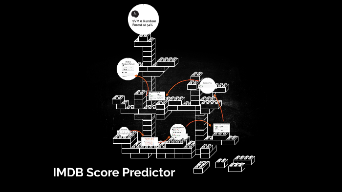 IMDB Score Predictor by Jace S on Prezi