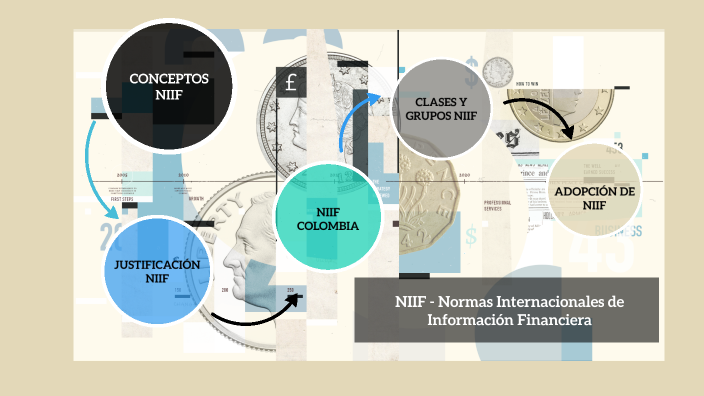 NIIF Y NIIF Para pymes by Yisell Pajaro on Prezi
