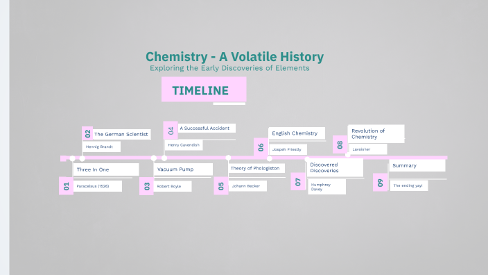 Chemistry - A Volatile History by S277-Bella-Jeyvenne Tamayo on Prezi