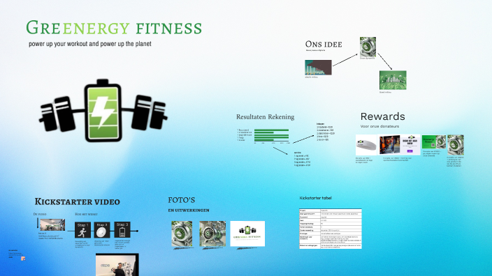 by laura wiering on Prezi
