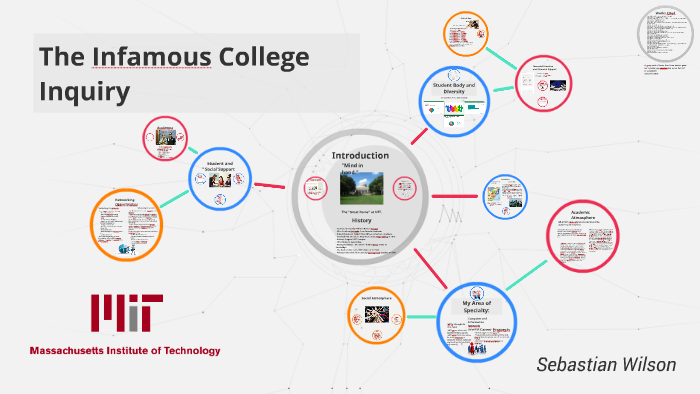 The Infamous College Inquiry by Anonymous User on Prezi The Infamous College Inquiry by Anonymous User on Prezi