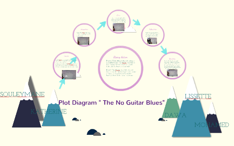 Plot diagram " The No Guitar Blue" by lissette gonzalez on Prezi