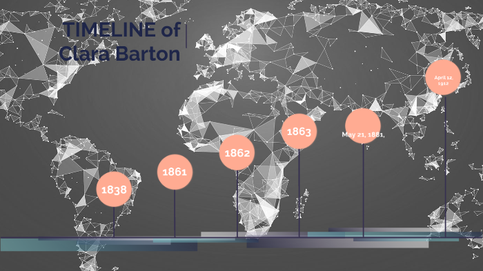 Clara barton timeline by Zhared Aquino