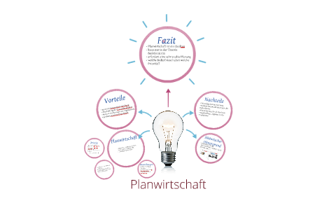 Planwirtschaft by Jasmin Pilgrim on Prezi