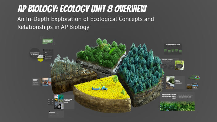 AP Biology: Ecology Unit 8 Overview by Alistair Spencer on Prezi