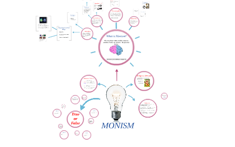 Monism by Emilly Ross-Gilder on Prezi