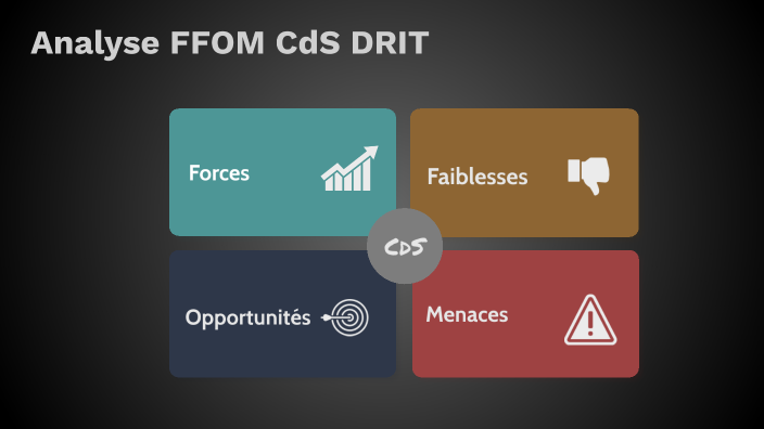 Analyse FFOM CdS DRIT by Jean-Daniel Desrosiers on Prezi