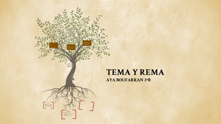 Tema y Rema by aya boufarran on Prezi