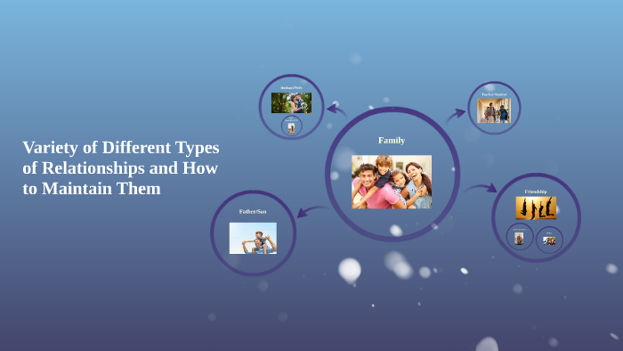 Variety of Different Types of Relationships and How to Maint by Noah ...