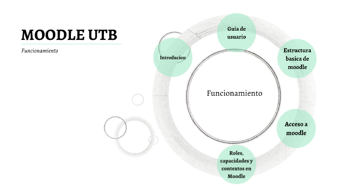 MOODLE UTB by aaron vera on Prezi