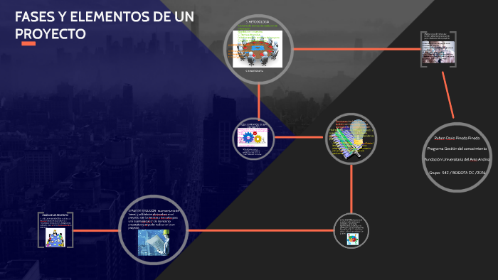 FASES Y ELEMENTOS DE UN PROYECTO by RUBEN PINEDA on Prezi
