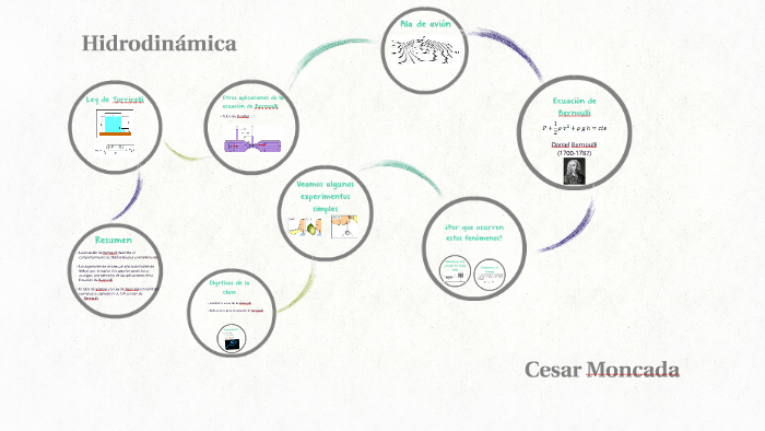 Hidrodinámica by César Moncada Caamaño on Prezi