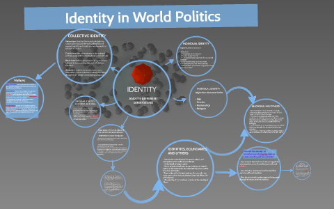 Identity in World Politics by on Prezi